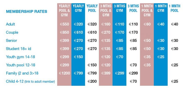 Membership Rates – Bailieborough Leisure Centre
